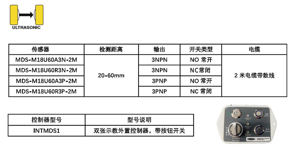 新品来袭|邦纳MDS-M18U系列超声波单双张检测传感器重磅发布